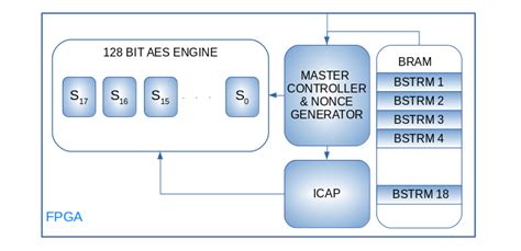 Countermeasures Ic Safety