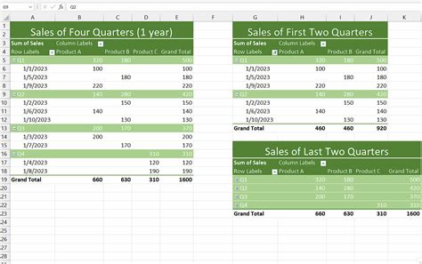 How To Create Multiple Pivottables From One Data Source Spreadcheaters