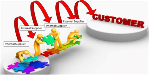 Can You Identify Who The Internal And External Suppliers Are In Our