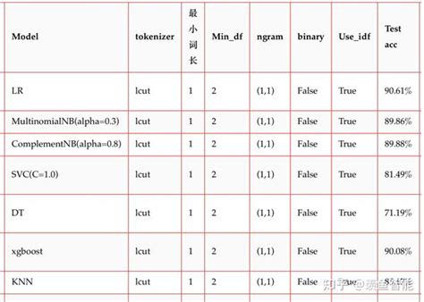 【opennlpopentextclassification】文本分类系列03：opentextclassification项目正式开源了
