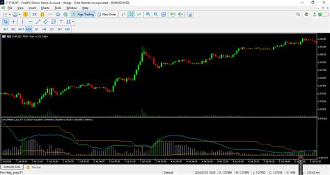 Cm Williams Vix Fix Mt5 Buy Trading Indicator For Metatrader 5