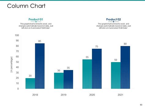 Top 10 Ipo Deck Powerpoint Presentation Templates In 2026