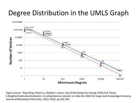 Ppt Introduction To Research Informatics Data Mining And