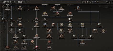 Why Does The German Focus Tree Look Like This R Roadto56