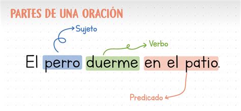 Partes De La Oración Pk 🌍 Mundo