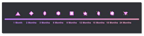 [full Review] Discord Server Boost And How To Boost Server Minitool