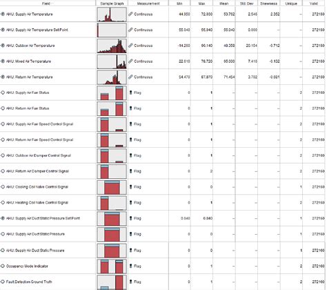 Table 1 From A Workflow For Data Driven Fault Detection And Diagnosis