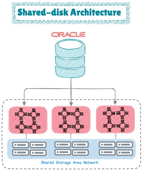 Zero Disk Architecture The Future Of Cloud Storage Systems