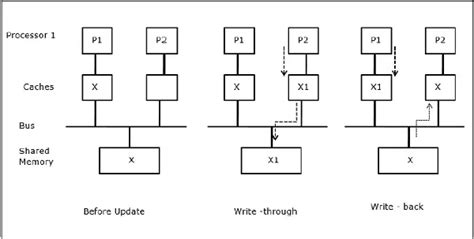 Storing Git Credentials With Git Credential Helper By Seralahthan Medium