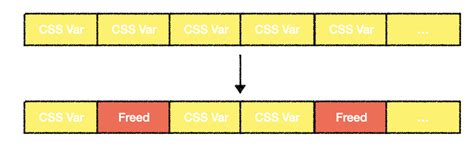 Exploiting The Libwebp Vulnerability Part 2 Diving Into Chrome Blink
