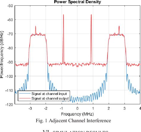 Figure 1 From An Investigation Into Using Kalman Filtering For Phase Estimation In Ieee 802154
