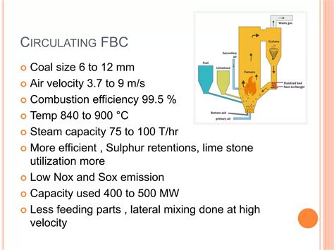 Fbc Fluidized Bed Combustion Pptx Indoor Environmental Quality