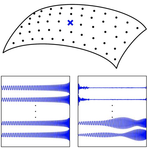 Gravitational Wave Scalable Cyber Infrastructure
