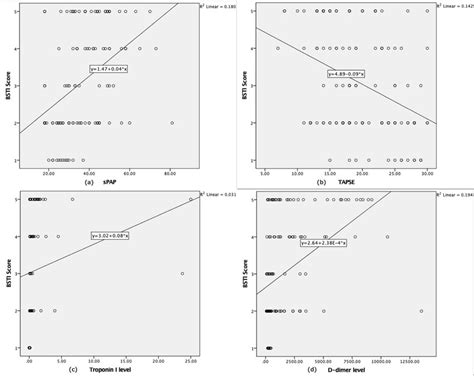 Tapse Parameter Z At Maria Couch Blog