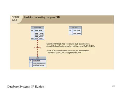 Normalization Of Database Tables PPT