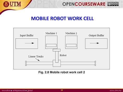 02 Chapter 2 Robot Work Cell Design And Control Final Pdf