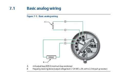 Using A Ib To Count Flow Meter Pulses Allen Bradley Forums