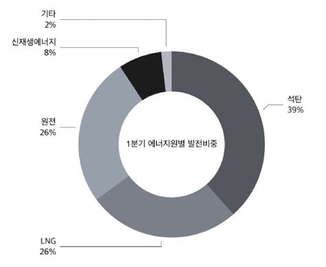 Zdnet Korea