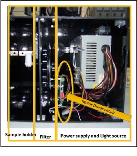 Table 2 From Personal Computer Based Visible Spectrophotometer Design