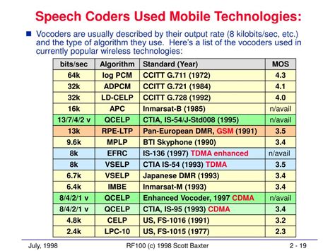 Ppt Wireless Systems Modulation Schemes And Bandwidth Powerpoint