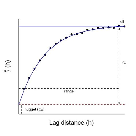 Pdf A Review Of Spatial Interpolation Methods For Environmental
