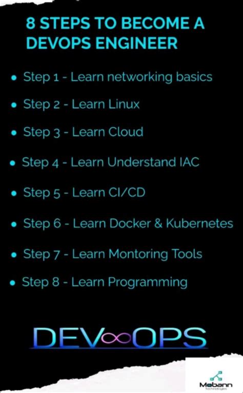 Aws Devops Linux Awscloud Viral Viralpost Connections Linkedin