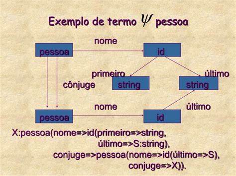 Ppt Life Logic Inheritance Functions And Equations Powerpoint Presentation Id4350374