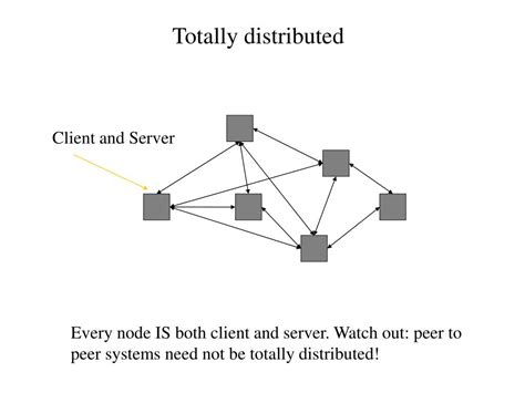 Ppt Message Passing Distributed Systems With Examples From Socket