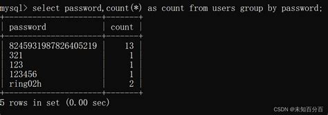 Sql注入：报错注入报错注入函数 Csdn博客