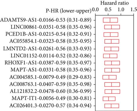 Differential Expression Analyses For BC A C Differentially