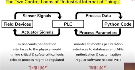 How Python Can Program Plcs For Industrial Automation Sheikha Hassan