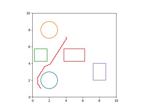 GitHub Sumedhreddy90 AStar Path Planning ROS