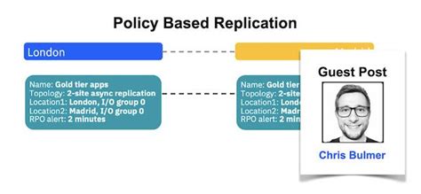 Mark Annala On Linkedin Spectrum Virtualize Policy Based Replication