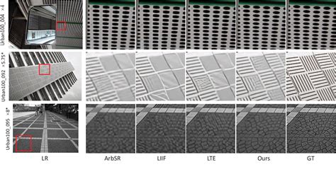 Figure From Deep Arbitrary Scale Image Super Resolution Via Scale