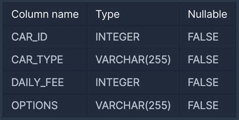[programmers] 특정 옵션이 포함된 자동차 리스트 구하기 mysql