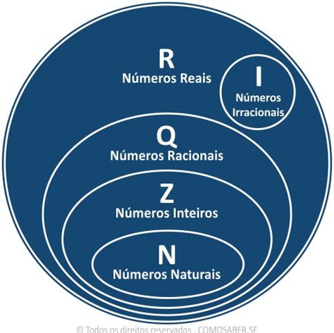 10 Números Reais O Que São Conjunto Dos Números Reais
