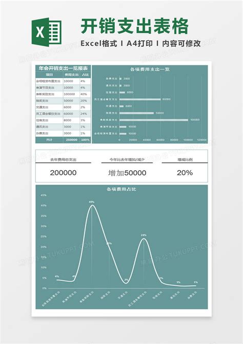 简约实用年会开销支出报表excel模板下载 熊猫办公