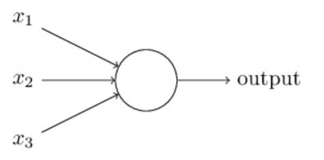 A Simple Example Of A 3 Input Perceptron Download Scientific Diagram