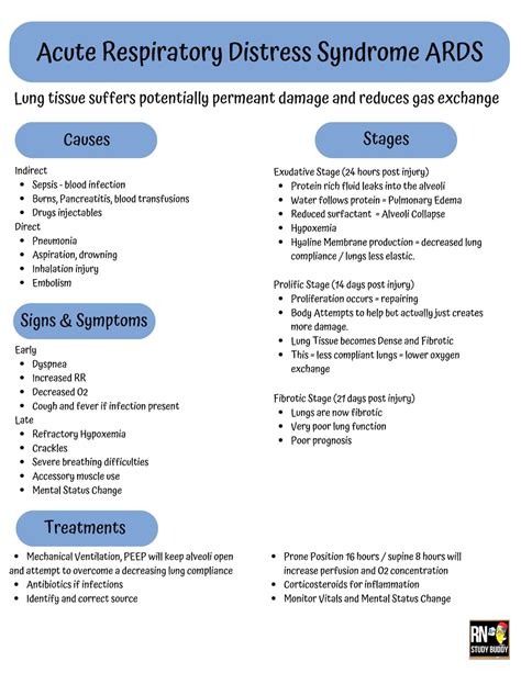 Ards Nursing School Notes Med Surg Pulmonary Basics Ards Master The