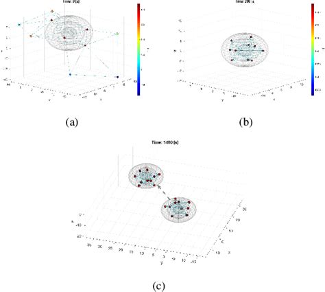 Figure 1 From Gradient Free Source Seeking Using Flocking Behavior
