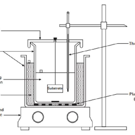 3 A Diagram Illustrating The Process Of Electroless Plating 24