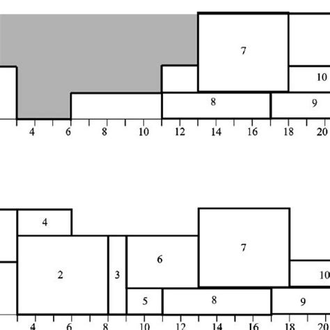 A RCPSP Example Klein And Scholl 1999 And A Feasible Solution