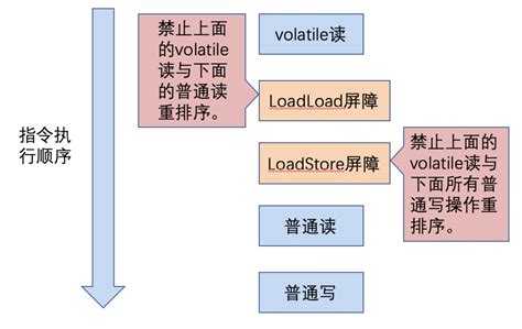 Volatile Csdn博客