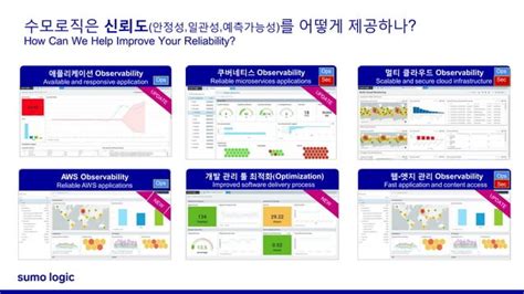 Observability Customer Presentation Samuel 2021 03 30 Ppt