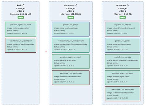 Ha In Docker Swarm High Availabilty Cluster Configuration Home