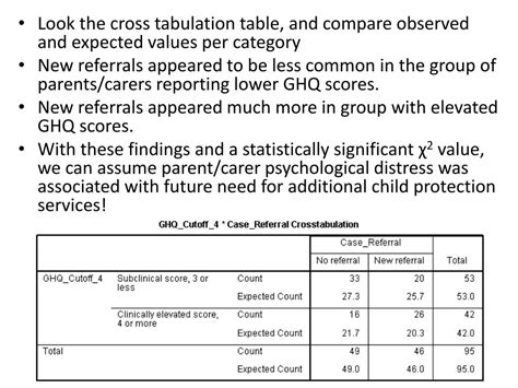 ppt spss session 5 association between nominal variables using chi