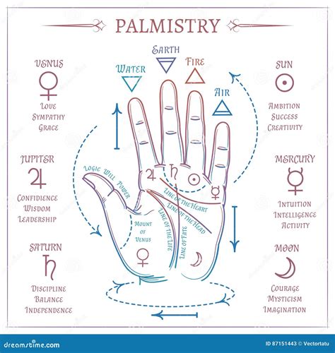 Palmistry Royalty Free Stock Photography CartoonDealer 39925337