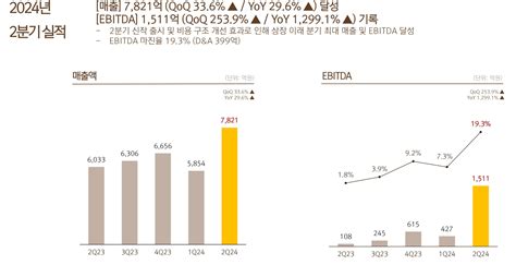 나혼렙이 만든 분기 최대 넷마블 2q 매출 7821억원