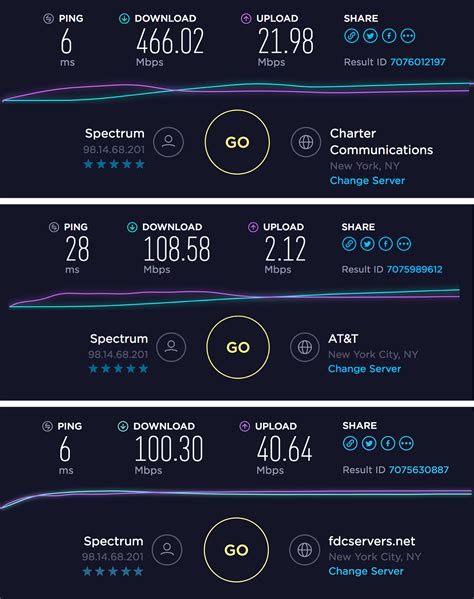 My Upgraded Spectrum Internet 1 Gig 1gbps Service Was 13x Slower Than
