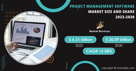 Project Management Software Market Swot Analysis Strategic